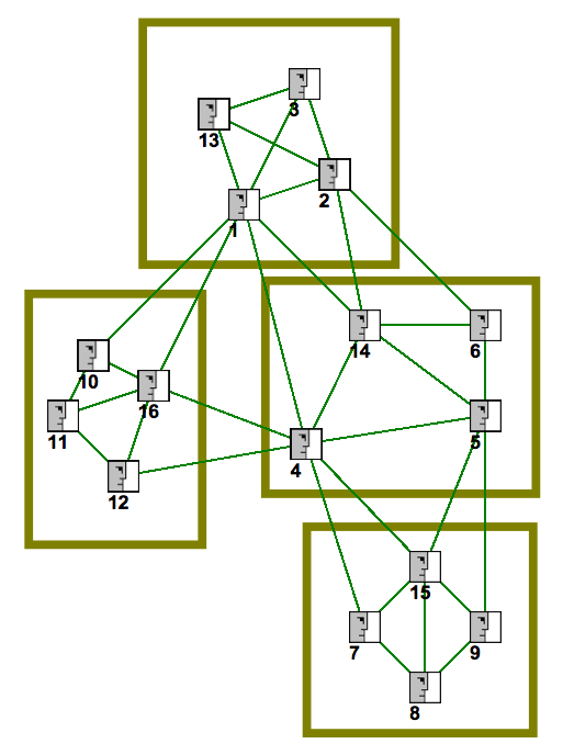 T N T : The Network Thinkers: Making Sense of Emergent Patterns in Networks
