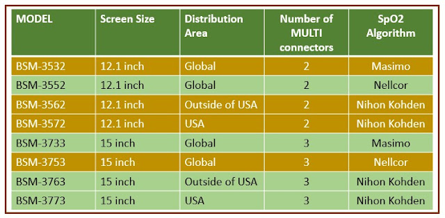 Medical Devices Sanity: Life Scope VS (BSM-3500 and BSM-3700 series ...