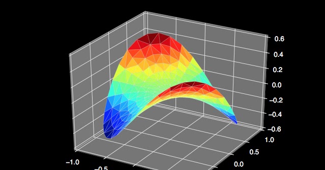 Python Matplotlib Tri Surface Plots Example