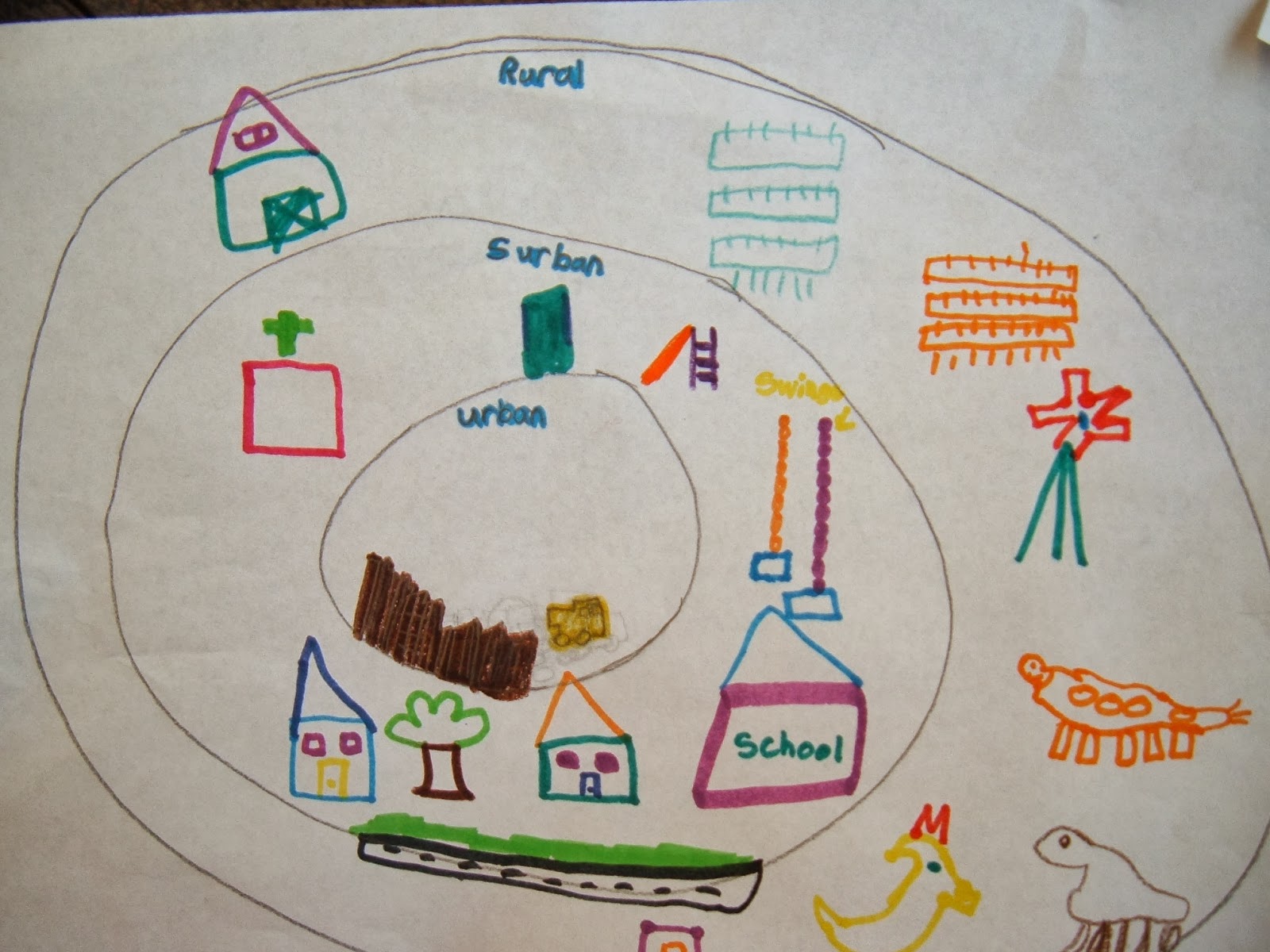 Mrs. Tullis' 2nd Grade Class: Communities
