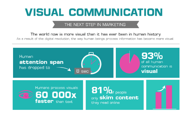 Visual Communication Infographic Nina Kipper On LinkedIn: