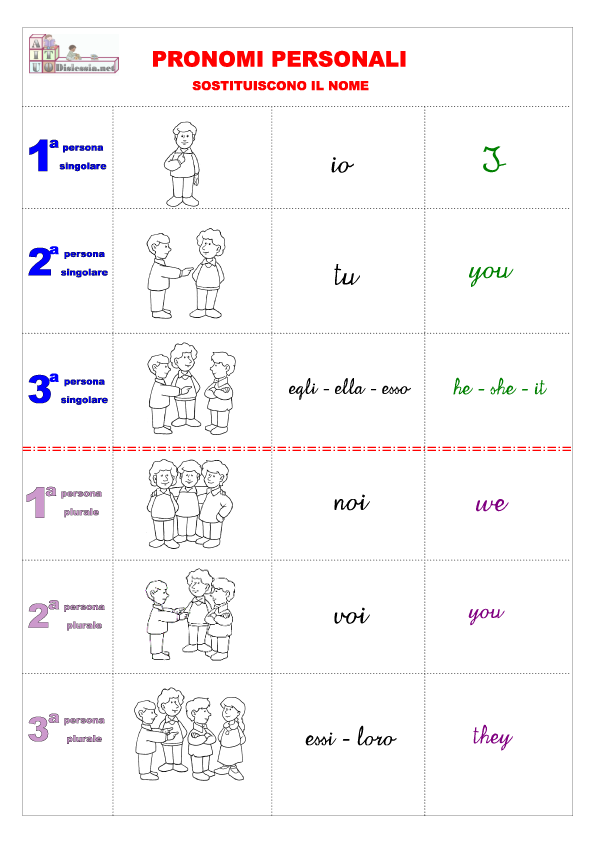Voliamo insieme all'Arcobaleno: I pronomi personali soggetto