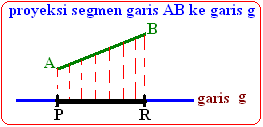 Cara Proyeksi Titik, Garis, dan Bidang ~ Konsep Matematika (KoMa)