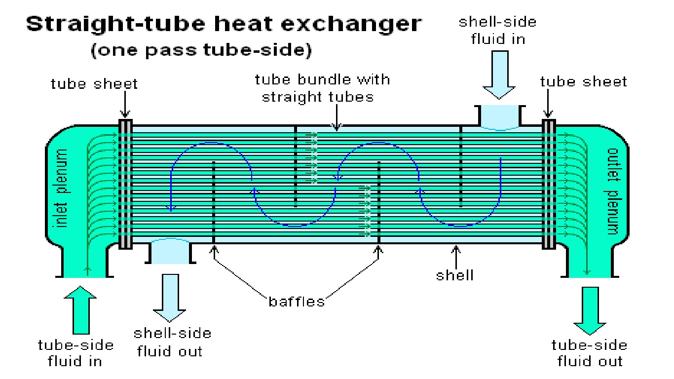 Kukuh Pambudi: ANALISA PERANCANGAN DESAIN HEAT EXCHANGER SHELL & TUBE ... Kukuh Pambudi: ANALISA PERANCANGAN DESAIN HEAT EXCHANGER SHELL & TUBE ...