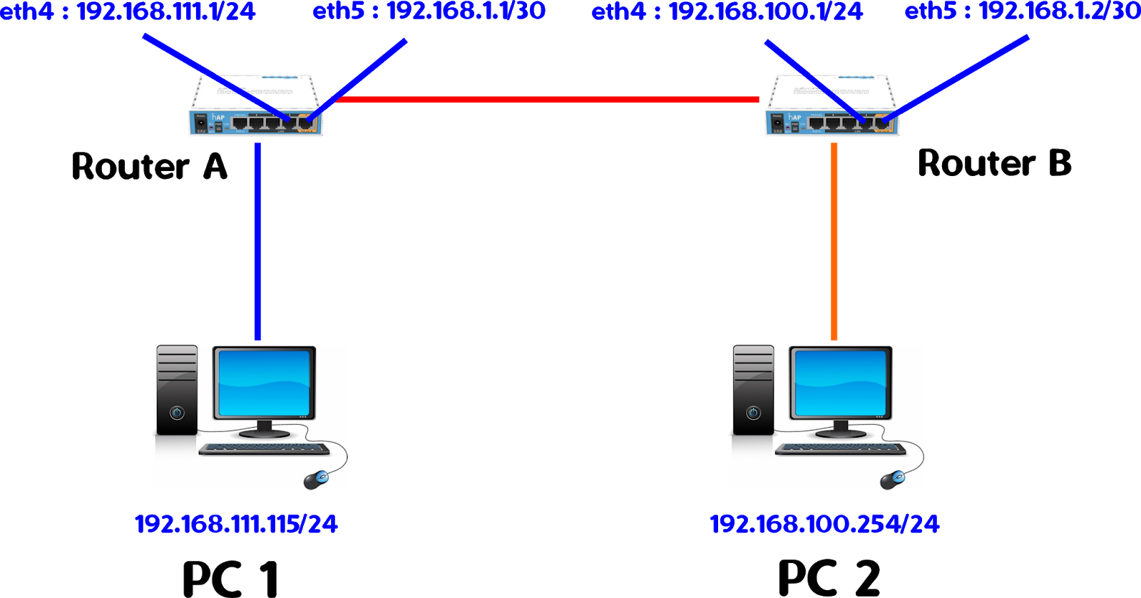 Routing Static Mikrotik ~ Materi Pembelajaran Semester 2