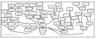 Organize This with Style! (aka Org This): How to Make a Blessing Tree