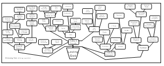 Organize This with Style! (aka Org This): How to Make a Blessing Tree