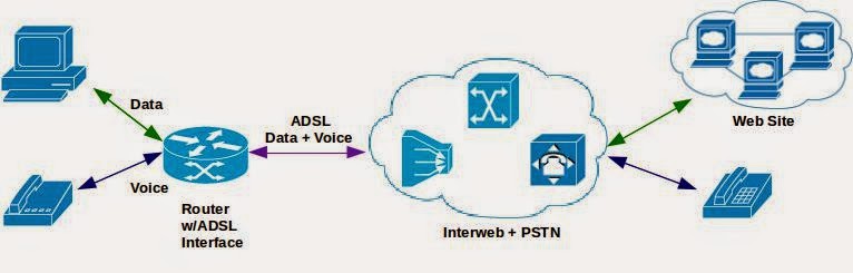 Tech Tips: Cisco IOS VoIP QOS on ADSL Tech Tips: Cisco IOS VoIP QOS on ADSL