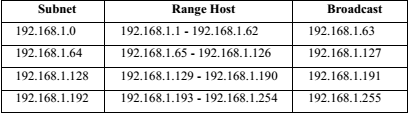 Pengertian dan Konsep IP Address Dan cara Perhitungan Subnetting ...