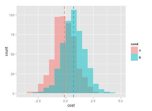 Quick distribution plotting with R | Data..Analytics.. Insights