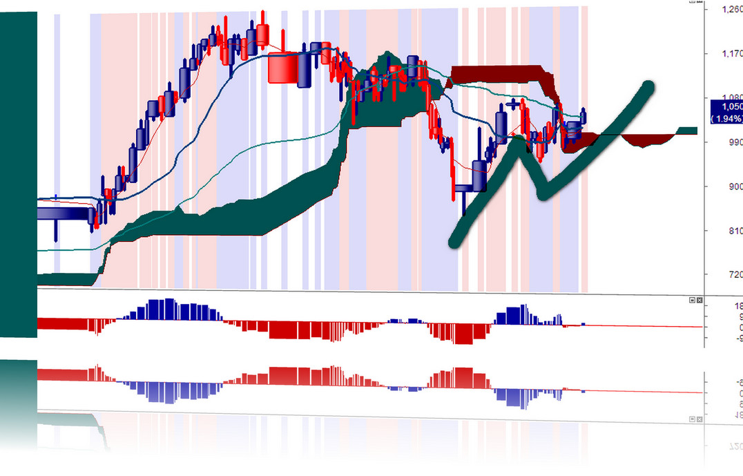 SAHAM INDOSIAR IDKM, BUY | SAHAM PEMENANG