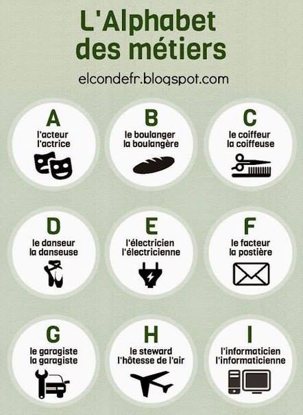 Le Coqui Hebdomadaire: Actividades de recuperación y repaso de francés ...