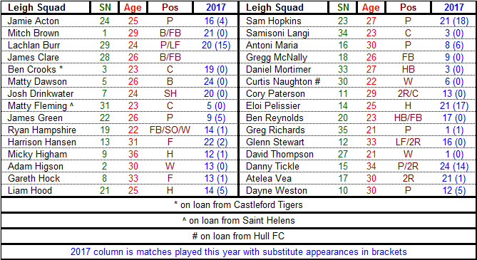 fevnut's blog: T’Other Side: Leigh Centurions