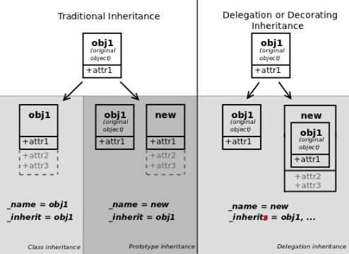 Inheritance in Models and Views (Form or Tree)