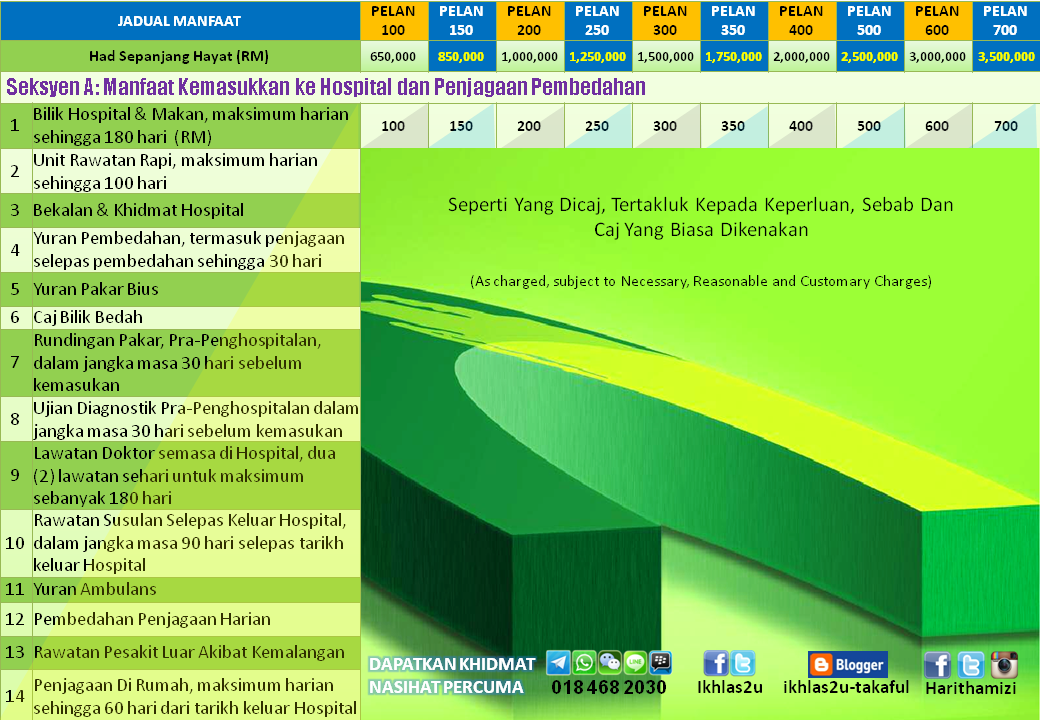 MediPlan Takaful IKHLAS: MediPlan