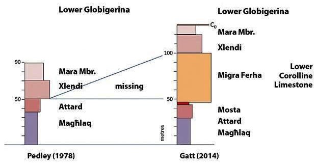 Malta Geological Maps Miss 50 Metres of Rock - Geology In