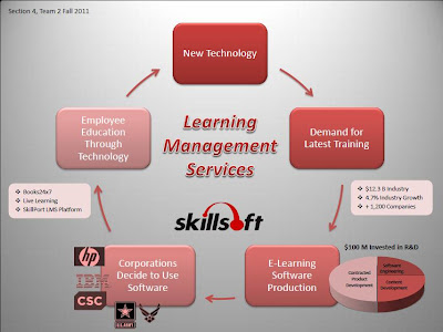 SkillSoft Limited Corporation Case Study