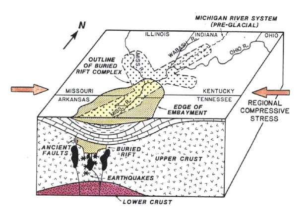Sciency Thoughts: Earthquake in southeast Missouri.