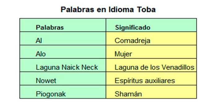 Él rincón de Zomboyd: Pueblo Toba