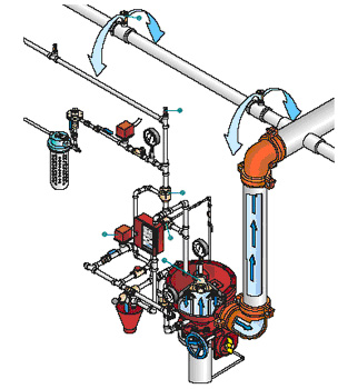 Sprinkler System With Configurasi ~ Sistem Proteksi Kebakaran