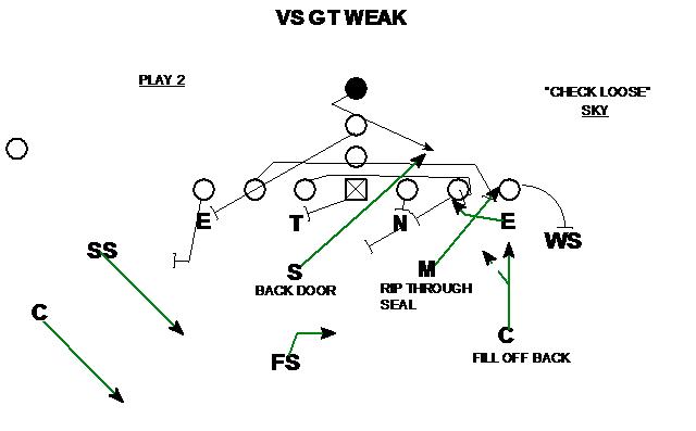 RUNCODHIT FOOTBALL: Stopping the Power Running Offense with the 4-2-5 ...