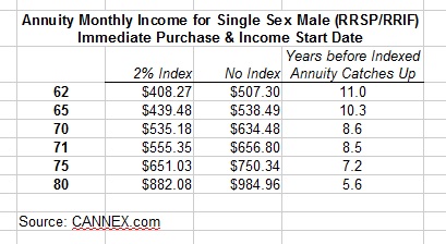 HowtoInvestOnline: Buying a Life Annuity - Tips