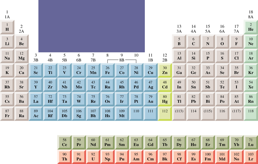 Sistem Periodik Unsur - The Young Engineer