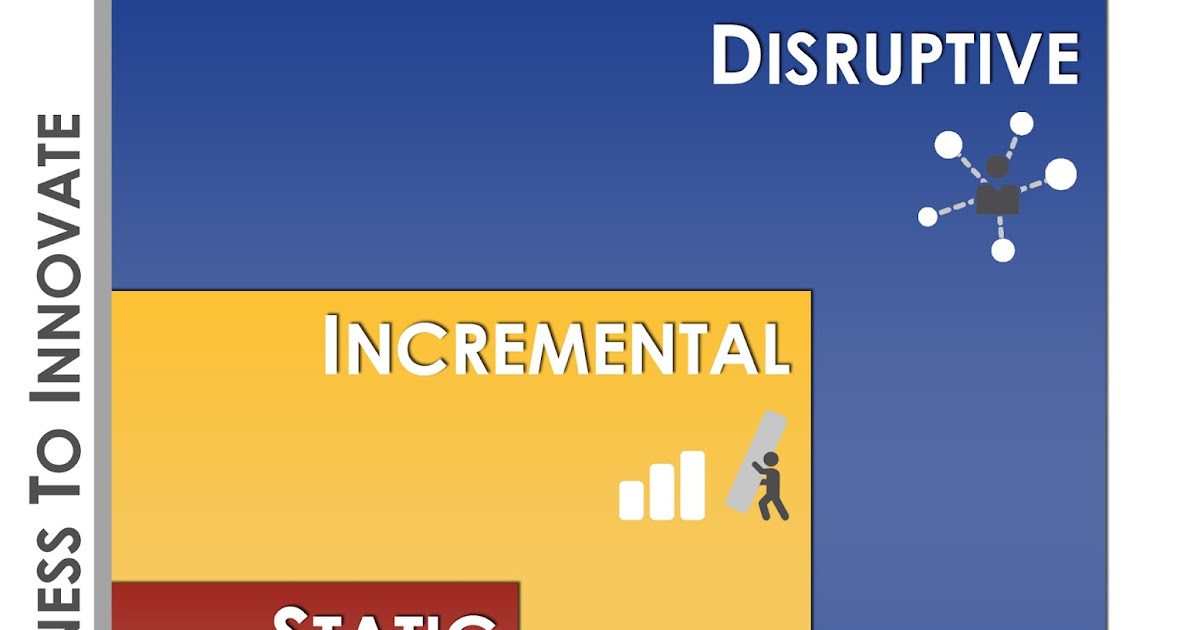 A Principal's Reflections: Disruptive Innovation