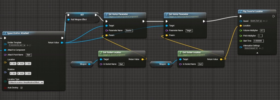 Shooter Game Tutorial: Prototype - Rail Weapon