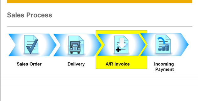 SD Process - Sap SD