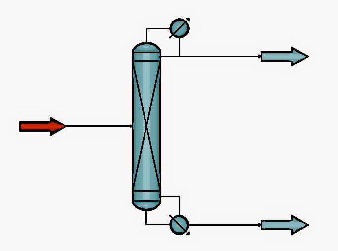 Chemstations - CHEMCAD: Did you know you can model mass transfer in ...