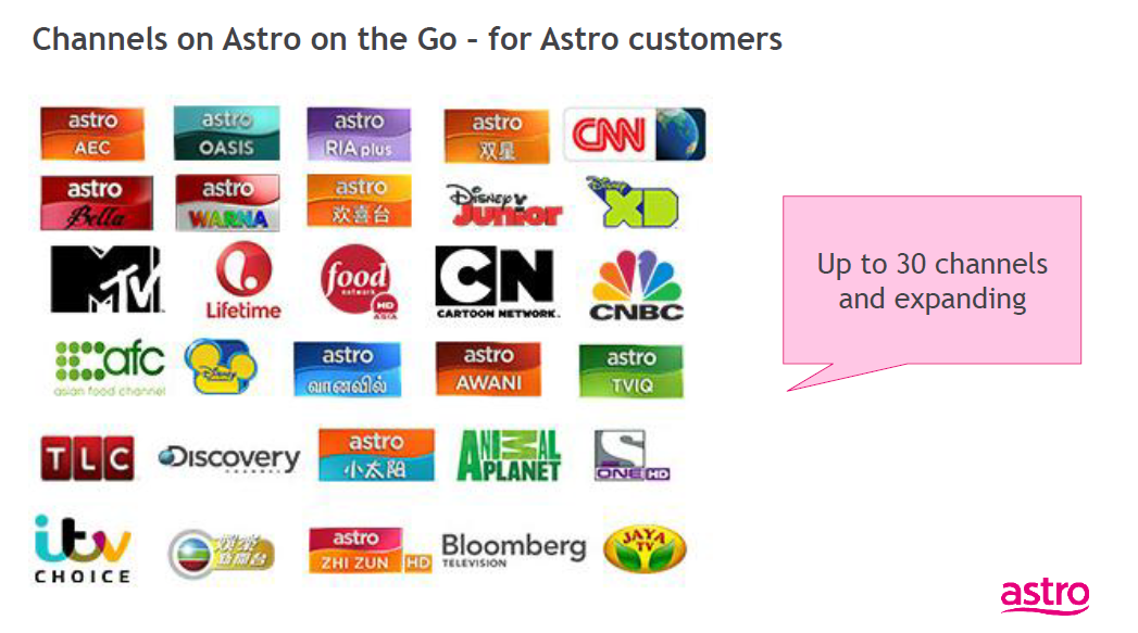 Astro On The Go for Students: Part 1 - Sherlyn Lifestyle Experience