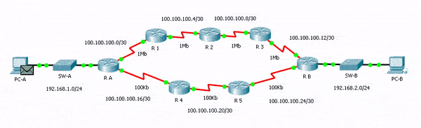 Perbandingan Jalur Routing RIP dan EIGRP - Diary Config