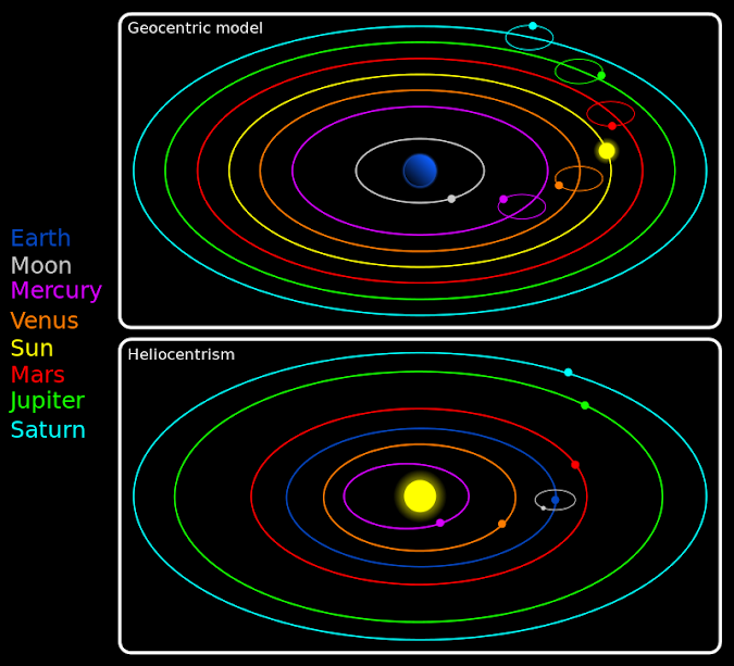 Astronomi: Teori Heliosentris - 79PercentClock