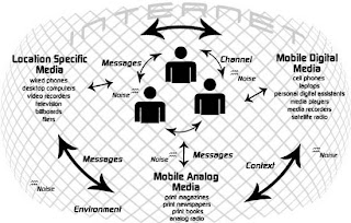 What is communication environment?