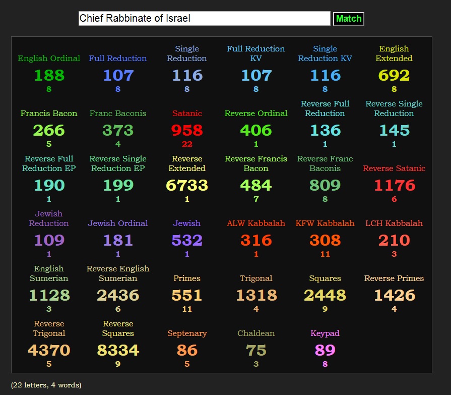 Decoding Satan: Chief Rabbinate of Israel #rabbi #temple