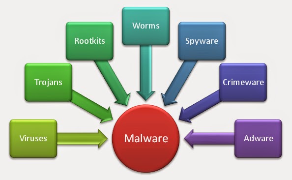 CONFICKER, SALITY, RAMNIT MALWARE SPIONASE YANG PALING BANYAK MENYERANG ...
