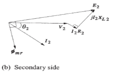 Transformer Theory and Operation | your electrical home