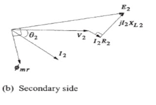 Transformer Theory and Operation