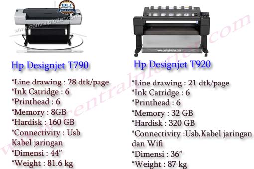 HP Designjet T920 - DISTRIBUTOR PLOTTER HP | JUAL PLOTTER MURAH | JUAL PLOTTER HP | Service ...