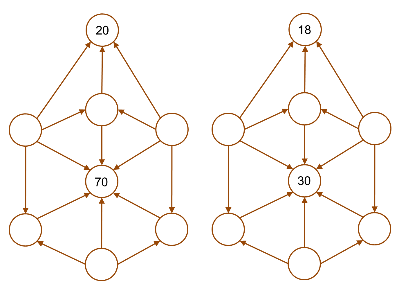 MEDIAN Don Steward mathematics teaching: factor links (factorgrams)
