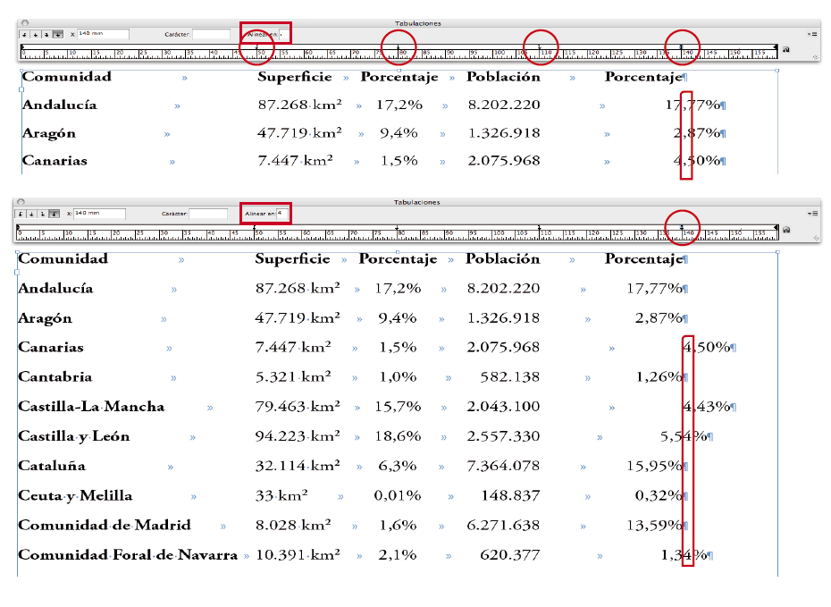Espacio de trabajo: Los odiados tabuladores