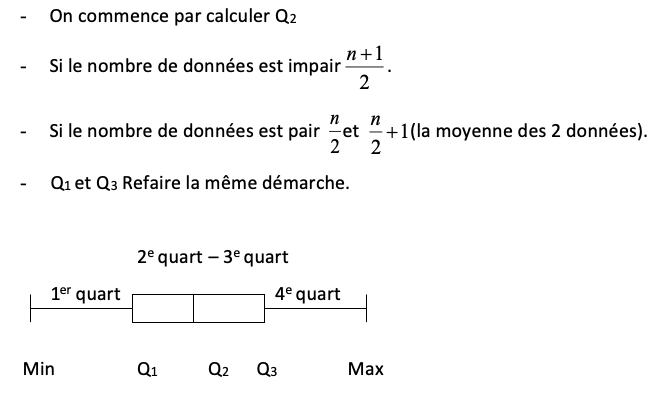 MAT-3052 | Blogue à part