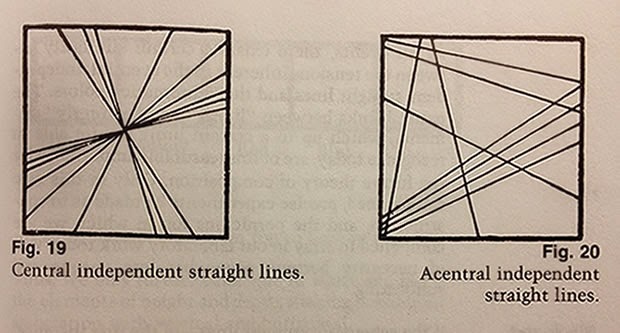 Drawing : From Point and line to plane