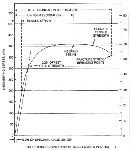 Underwater Pipeline: Hydrotest on Offshore Pipeline