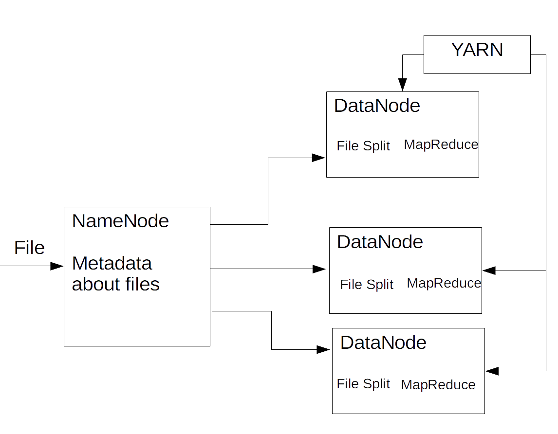 Introduction To Hadoop Framework Tech Tutorials