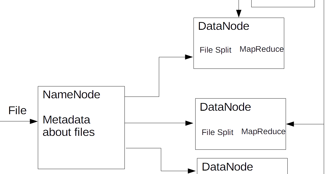Introduction to Hadoop Framework | Tech Tutorials