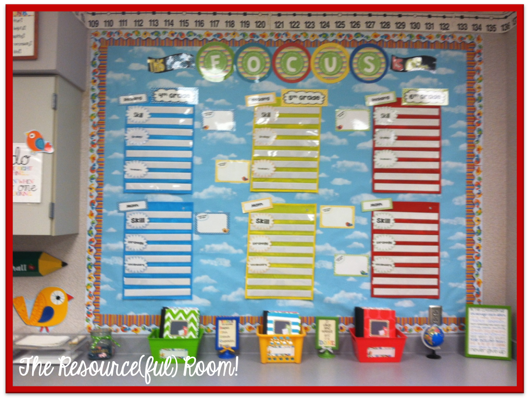 Classroom Reveal 2013! - The Resourceful Room!