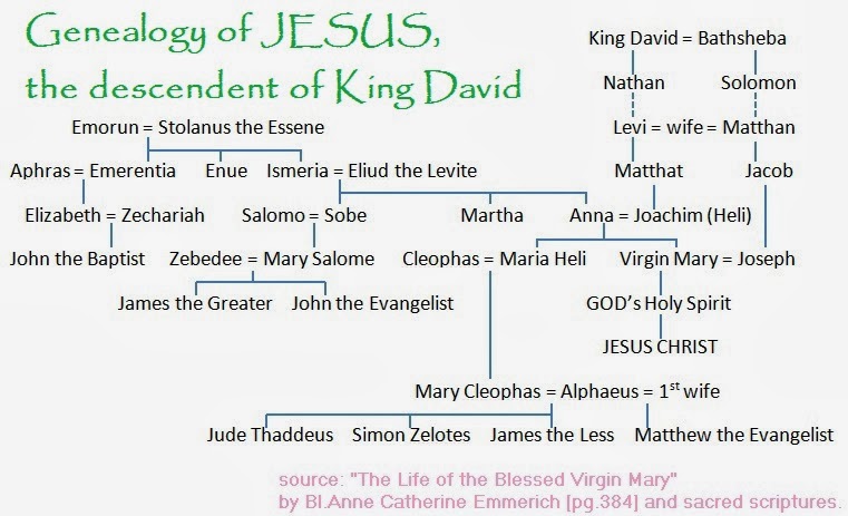 Mary And Joseph Family Tree