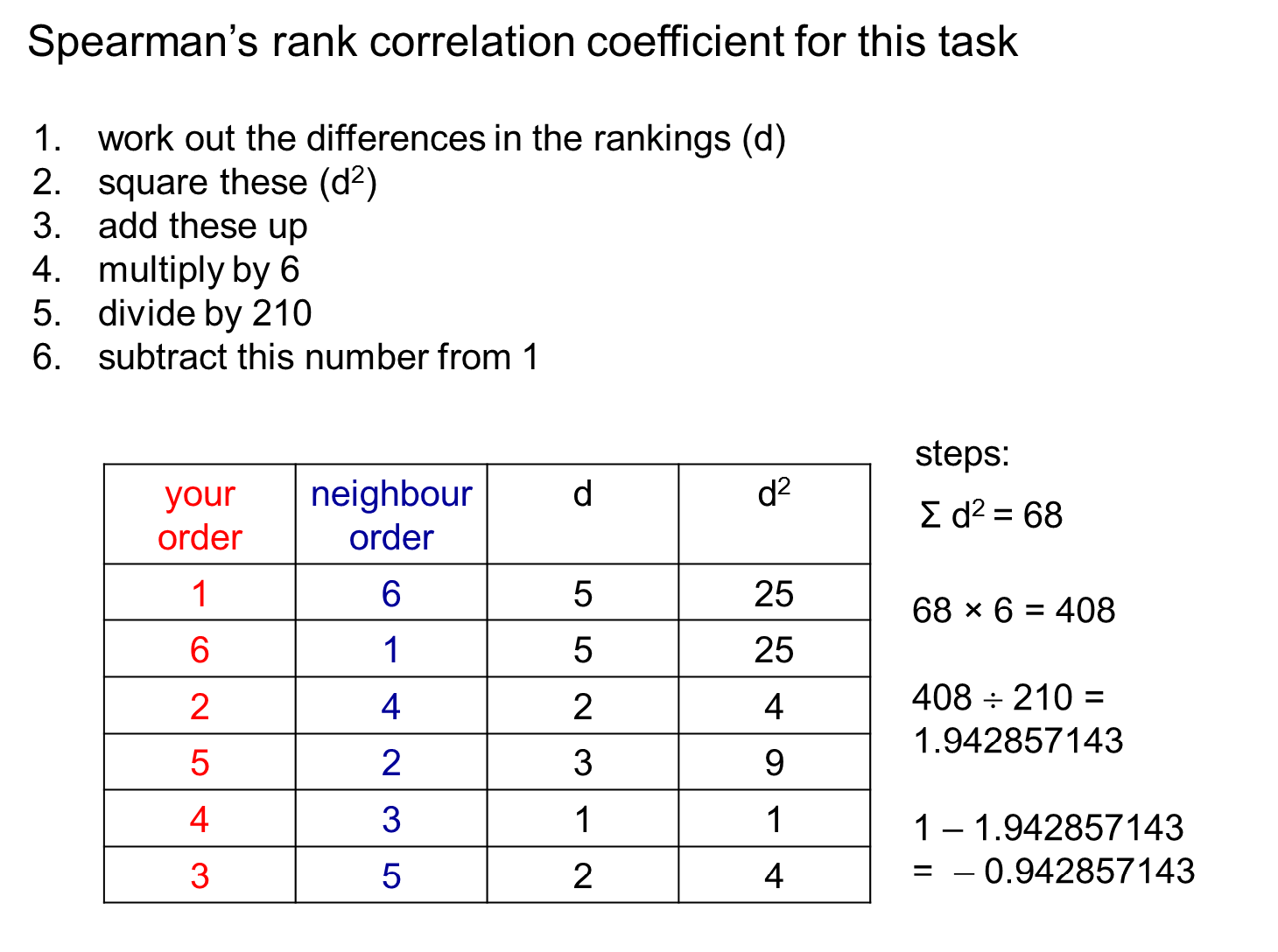 MEDIAN Don Steward mathematics teaching: scatter plus a correlation ...